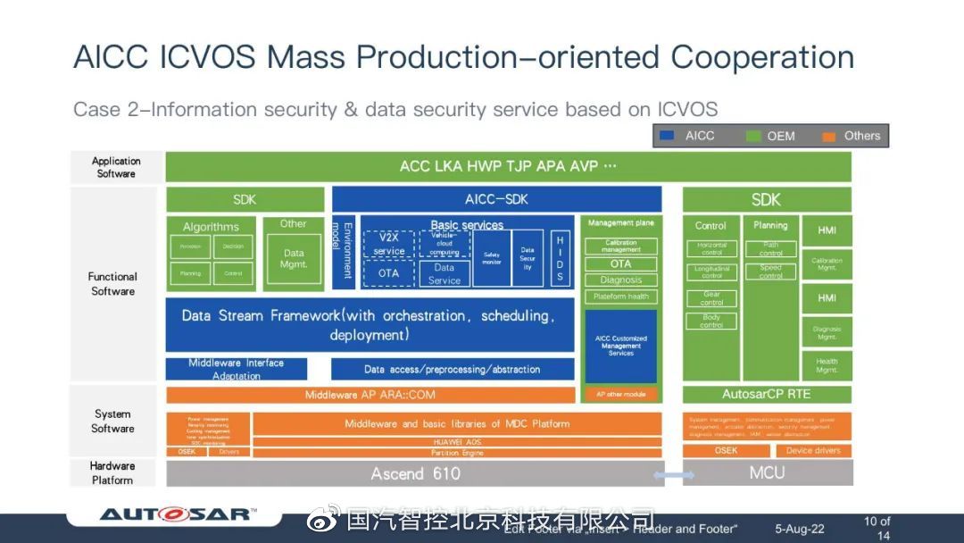 干货收藏｜《基于SOA理念的AD/ADAS操作系统架构》演讲全文__财经头条