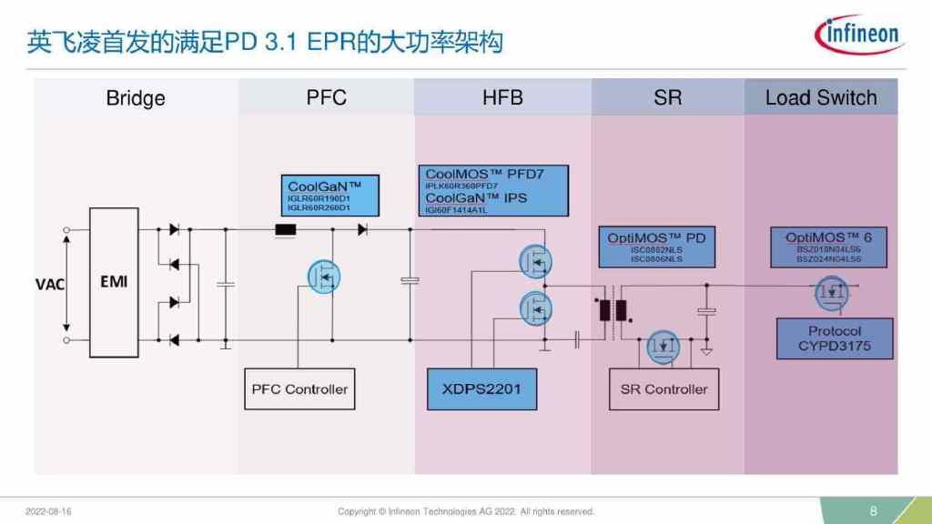 英飞凌推出二合一控制器XDPS2201，集成PFC+HFB控制__财经头条