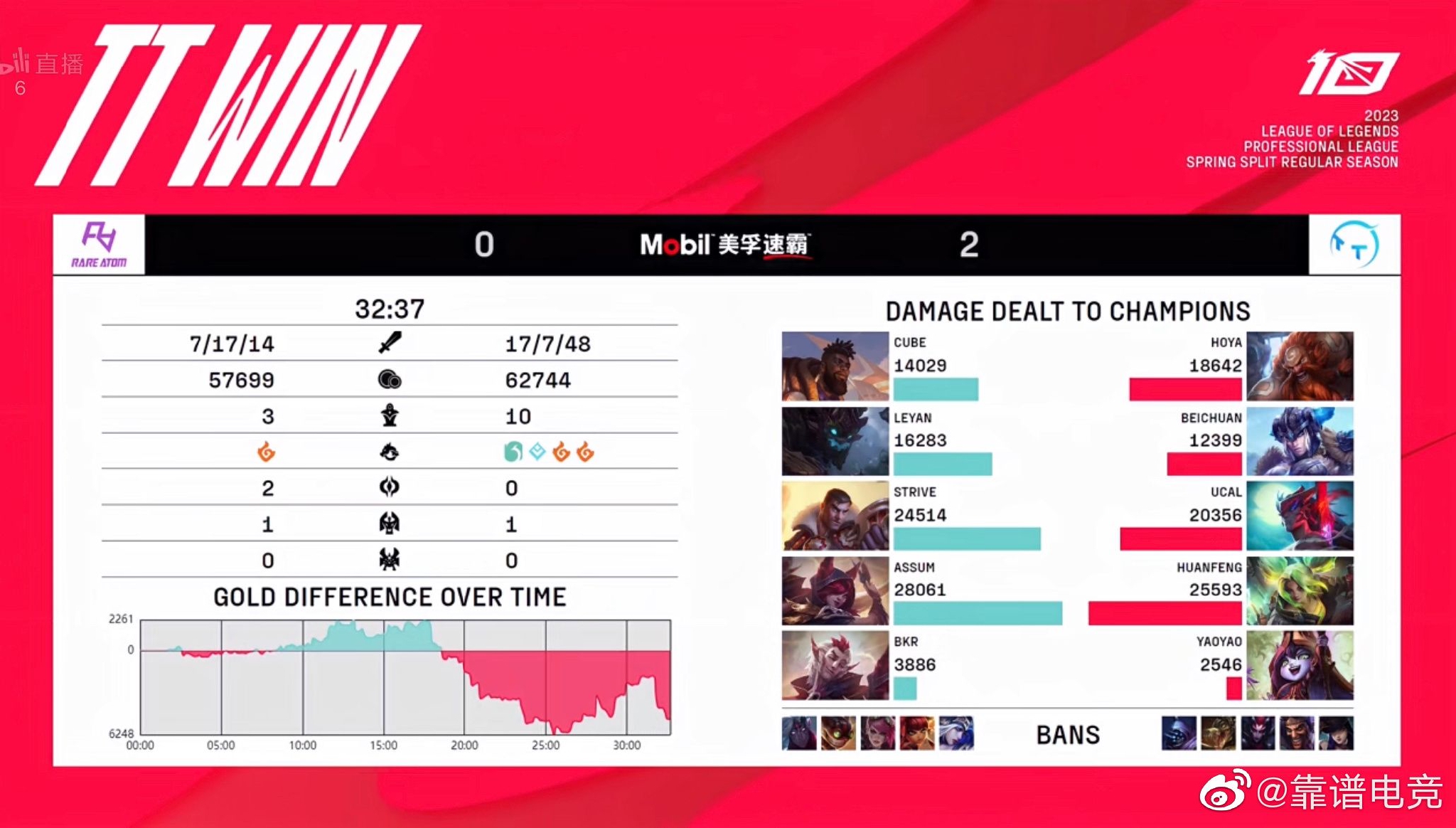 2023LPL春季赛 TT 2:0 RA