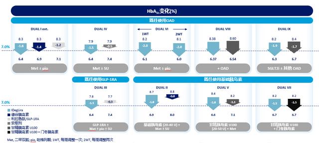 从RCT到RWE，从指南到获批——基础胰岛素GLP-1RA注射液的创新优势从理想照进现实|患者|胰岛素|糖尿病_新浪新闻