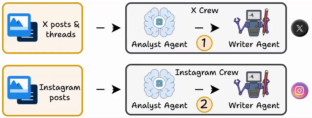 这里很多AI Agent应用的参考例子↓ ai-engineering-hub…|AI_新浪新闻
