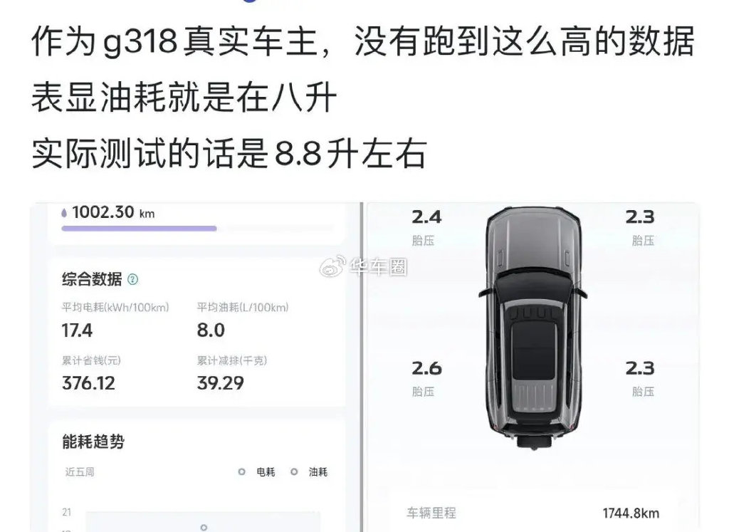 深蓝G318油耗高？看了看车友圈反馈，还挺真实！-新浪汽车