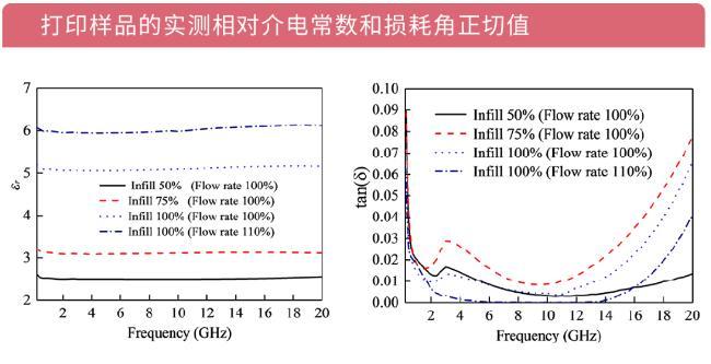 江苏省科技厅重点实验室用高精密陶瓷FDM/FFF 3D打印研制介质天线