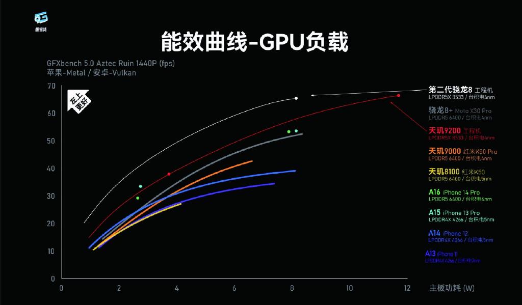 种种迹象表明，骁龙8Gen2发热不低__财经头条
