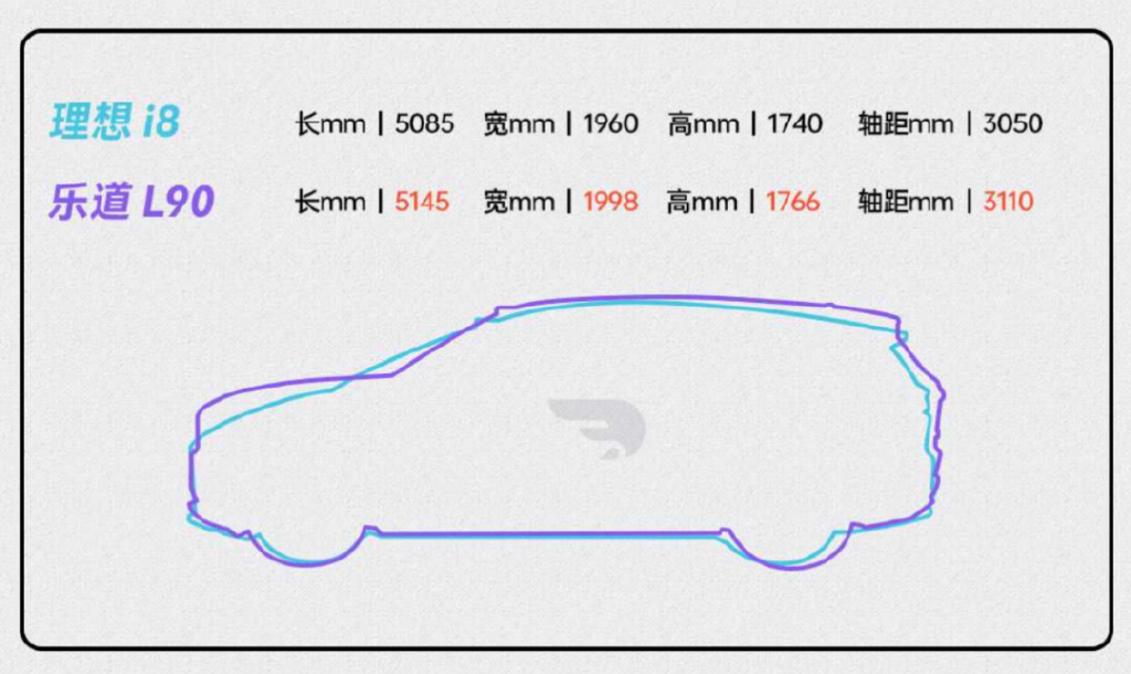 预售价差7万，理想i8与乐道L90怎么“刚”上了？-新浪汽车