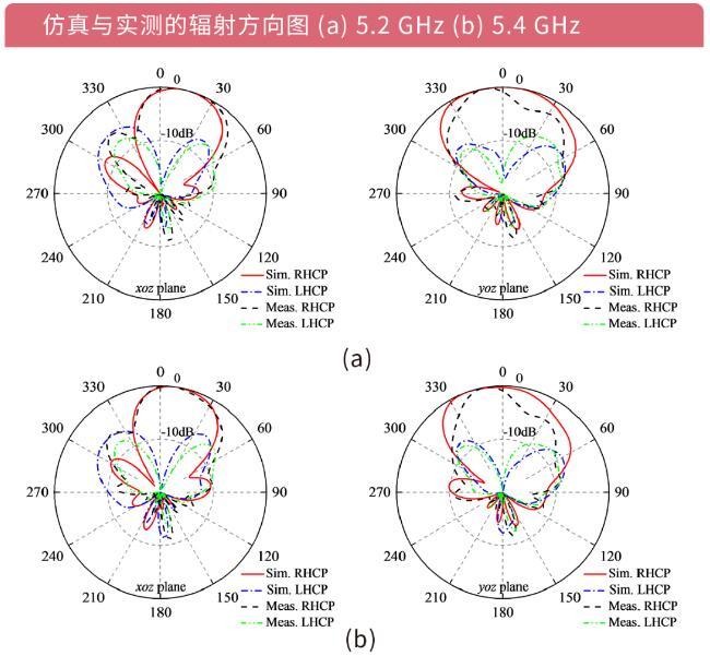 江苏省科技厅重点实验室用高精密陶瓷FDM/FFF 3D打印研制介质天线