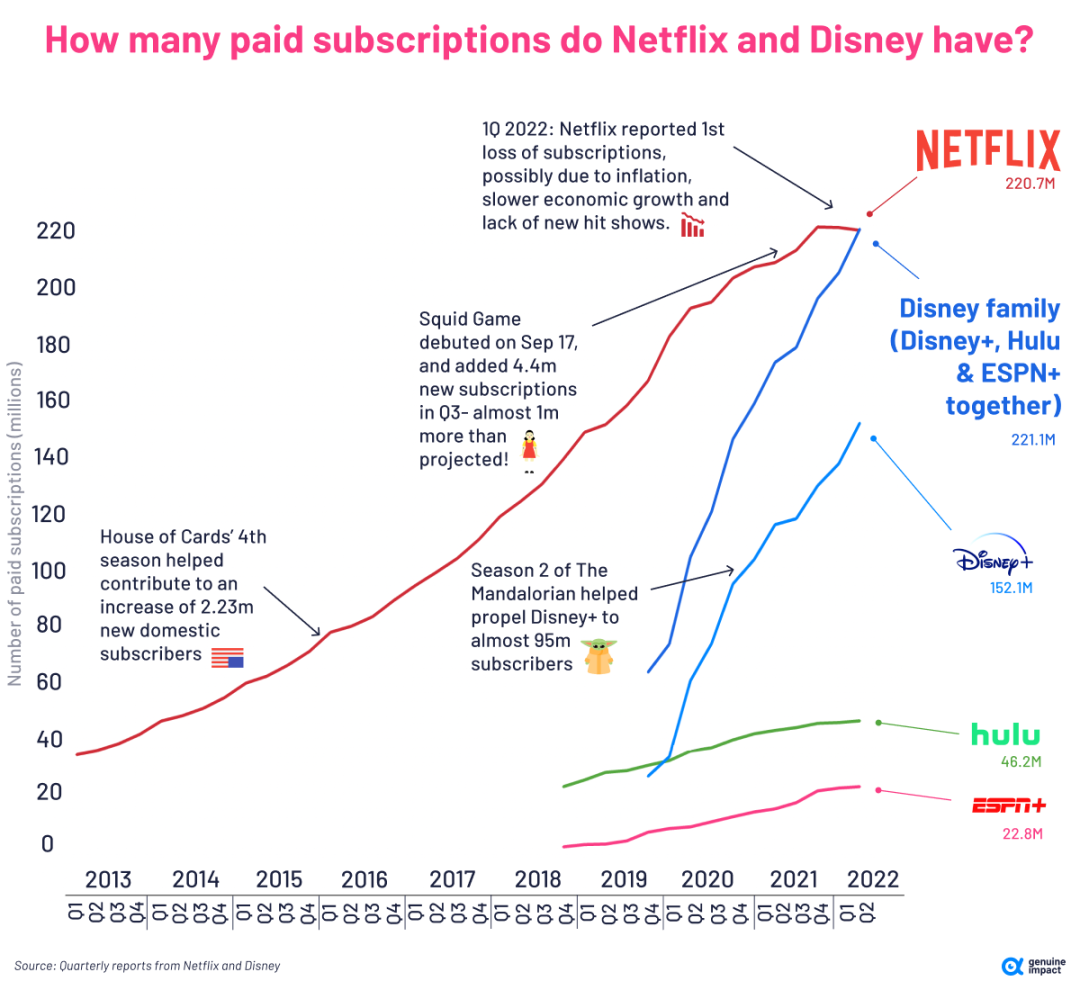 25年，52亿张光盘，去年赚1.45亿美金的DVD业务从Netflix下线！