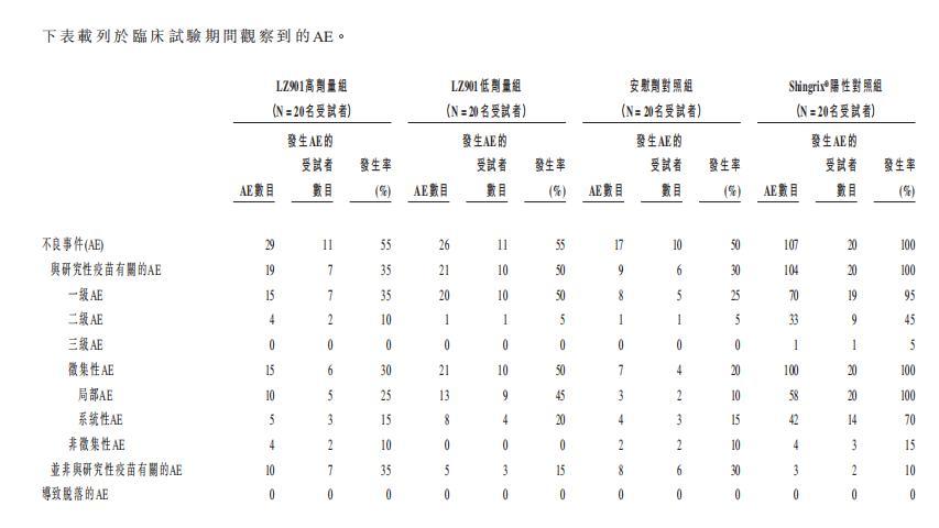 绿竹生物：研发、商业化能力兼具，创新疫苗赛道的明日新星__财经头条
