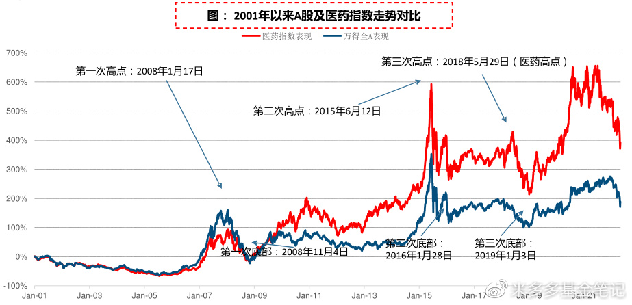 大佬20亿抄底医药，要逆转了？__财经头条