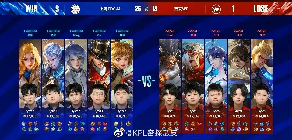 上海EDGM 3:1 西安WE