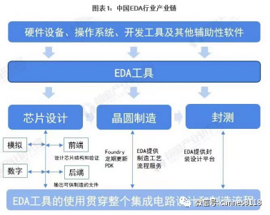 EDA已经不是第一次断供，那么国产EDA这几年有什么进步？__财经头条