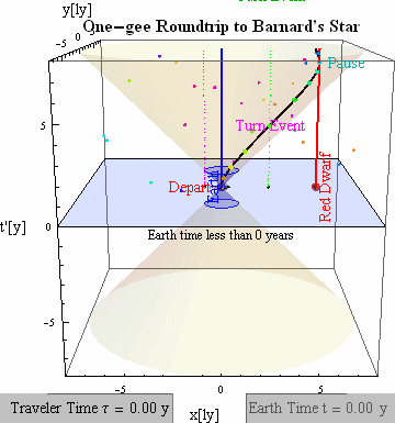 解读四维空间和四维时空，两者到底有什么不同和联系？|四维时空|立方体|四维_新浪新闻