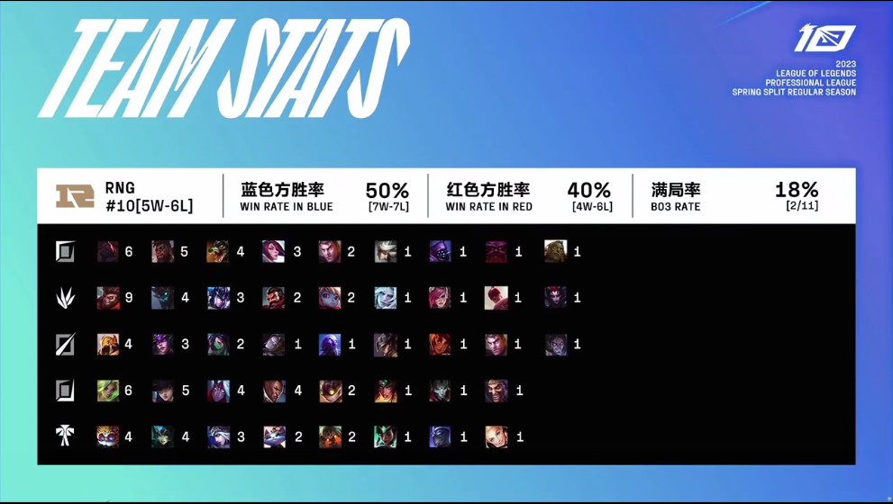 2023LPL春季赛 RNG vs BLG