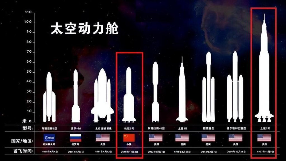 月球上没有火箭发射场，当初阿波罗登月的宇航员是如何返航的？|土星|航天器|月球号|嫦娥五号|地球_新浪新闻