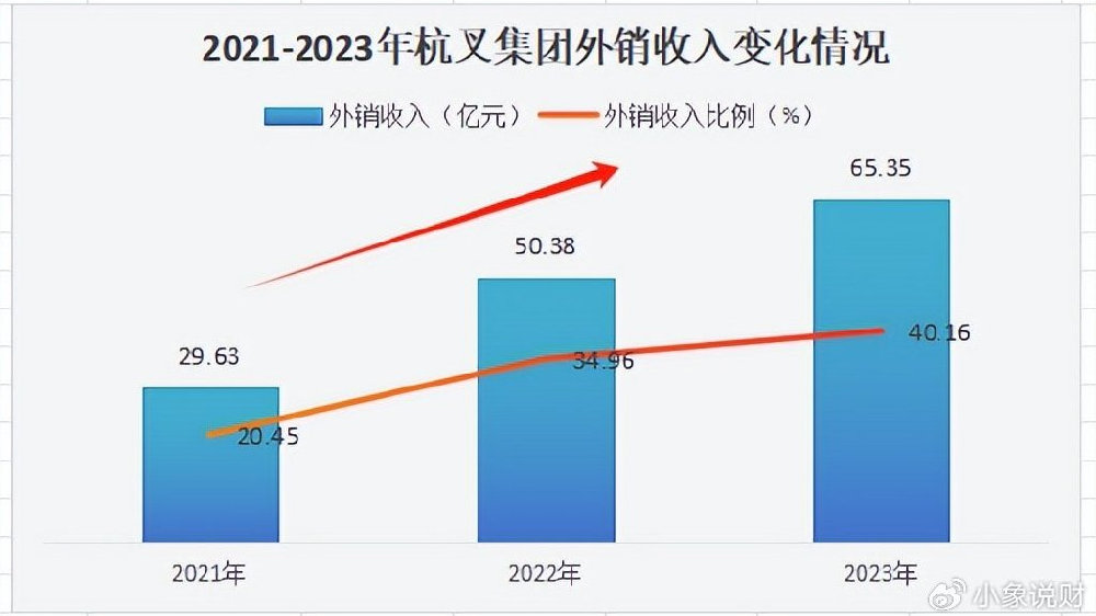 603298，ROE吊打同仁堂，306家机构扎堆，逻辑比片仔癀硬！|片仔癀|同仁堂|叉车_新浪新闻