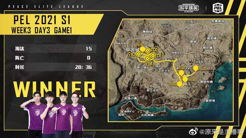 PEL 2021 S1淘汰榜