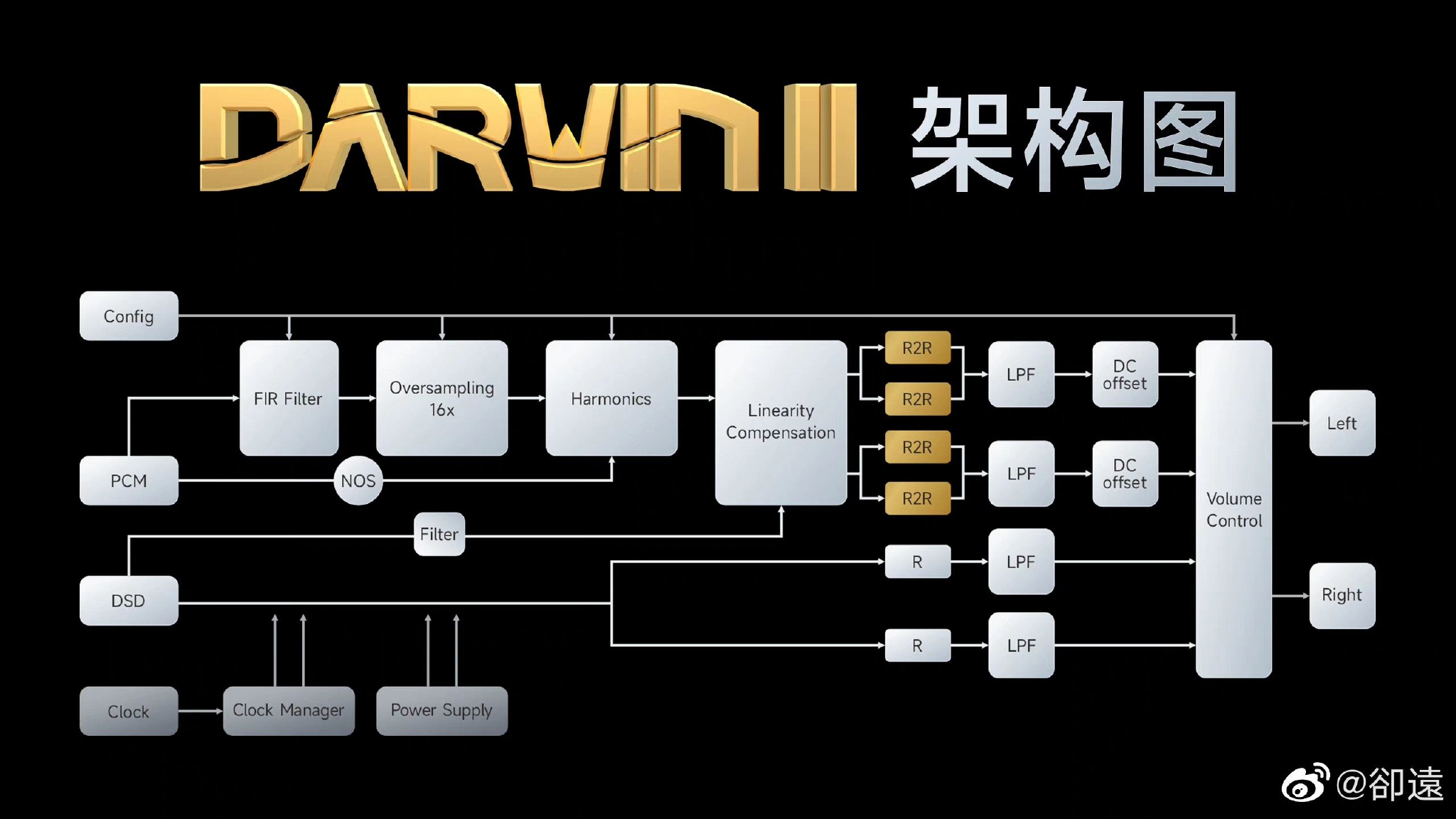 Darwin 架构升级了二代，性能比一代提升了不少