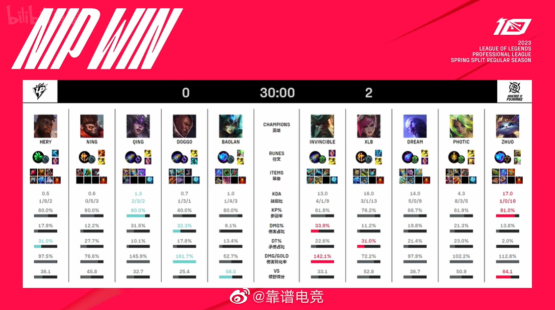 2023LPL春季赛 NIP 2-0 UP