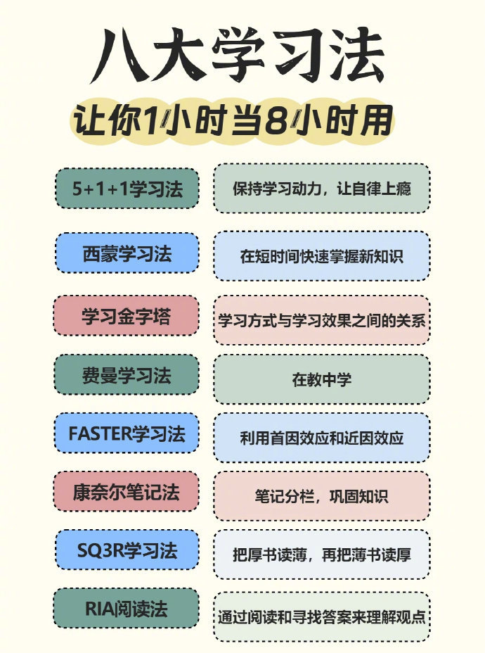 八大高效学习法，让你一小时顶别人八小时|一小时_新浪新闻
