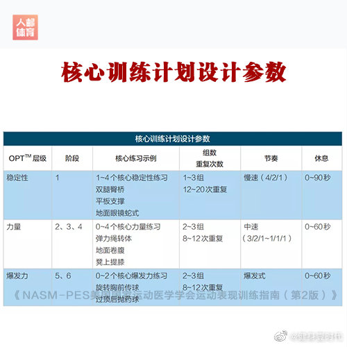 核心作为一个整体功能单元运作，使整个LPHC能够协同工作