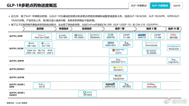 《全球肥胖症药物竞争格局分析报告》发布，减肥市场全面梳理