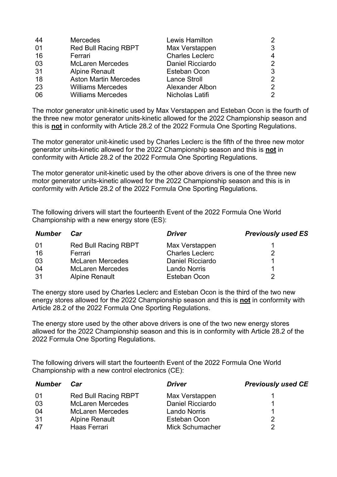 FIA更新了开启新动力单元部件和新变速箱的情况……__财经头条