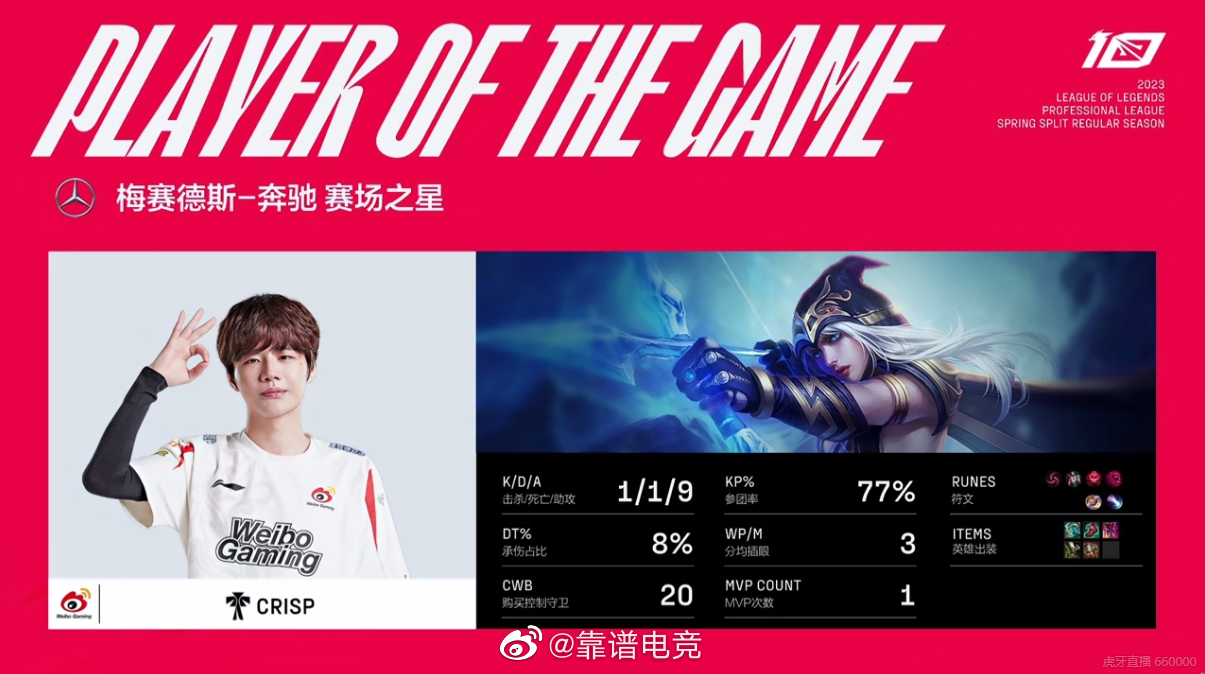 2023LPL春季赛 JDG 0-1 WBG