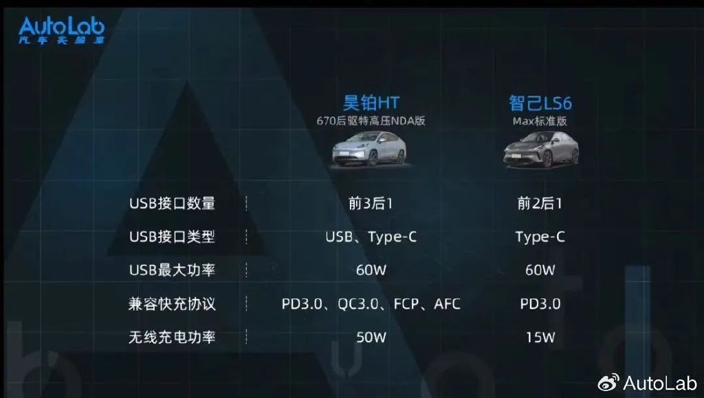 昊铂HT VS 智己LS6，智驾第一阵营大PK-新浪汽车