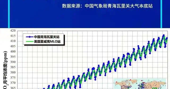 2019年全球二氧化碳浓度创80万年以来新高|青海|温室气体|浓度_新浪新闻