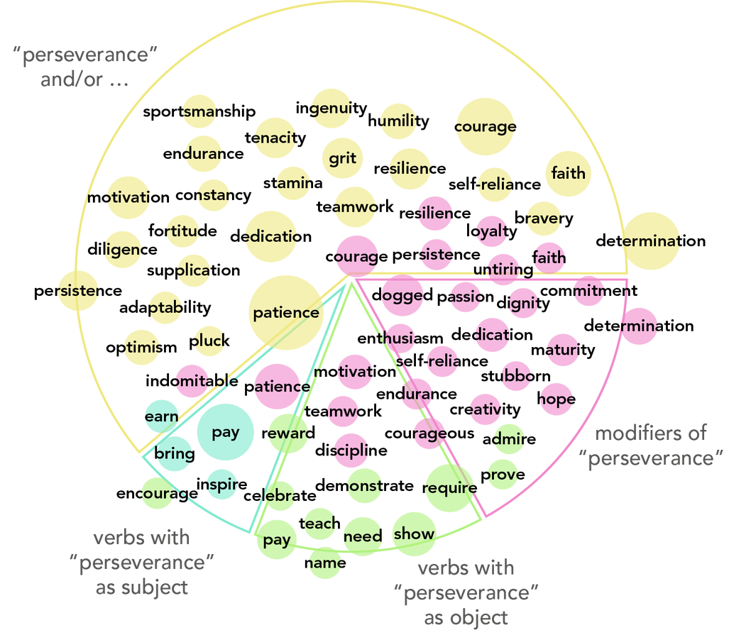 剑桥词典公布2021年度词汇：Perseverance