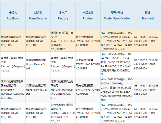 荣耀V40正式入网！搭载天玑1000+芯片支持66W快充__财经头条