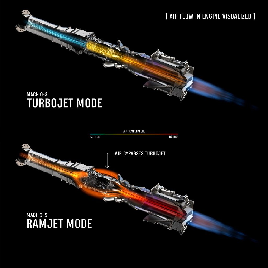 美高超音速发动机突破:TBCC模式切换成功!“暗星”飞行器或将实现|发动机|马赫|飞行器_新浪新闻