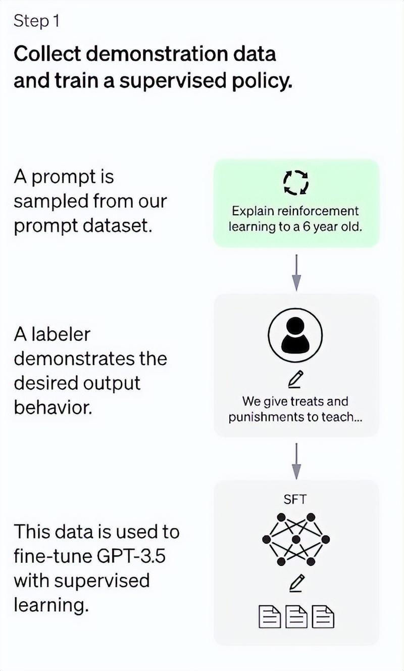 深入浅出，解析ChatGPT背后的工作原理__财经头条