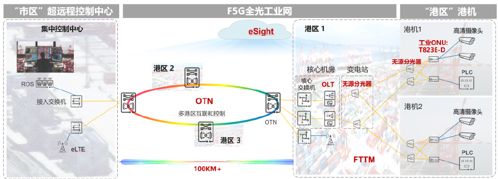 F5G全光工业网赋能高效联接，为企业打造坚实网络底座__财经头条