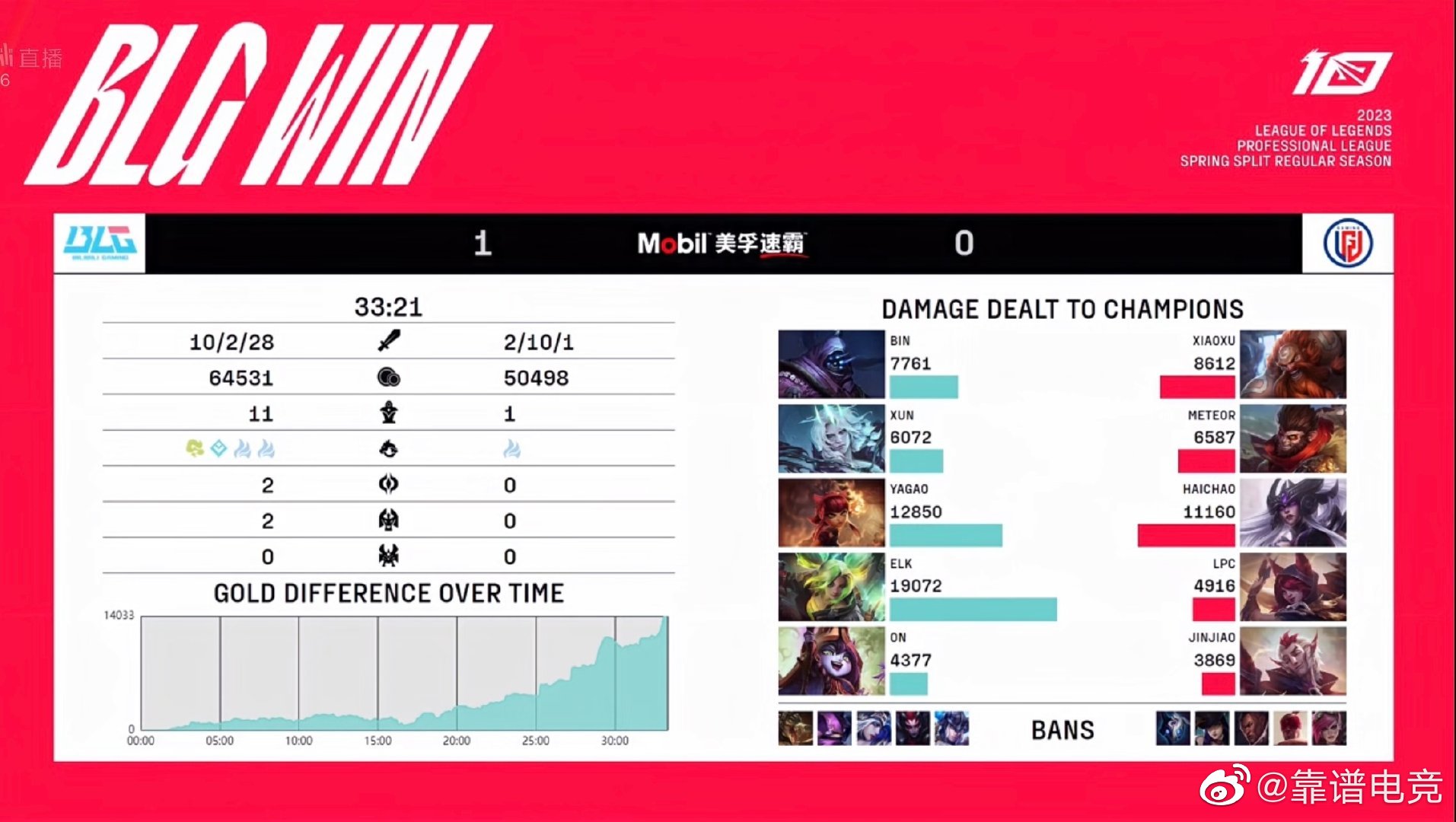 2023LPL春季赛 BLG 1:0 LGD