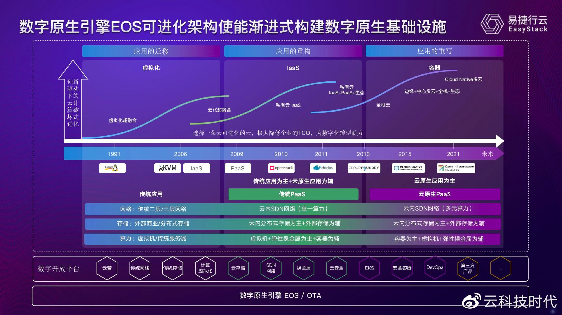 站在开源云的新周期，EasyStack布局数字原生企业云__财经头条