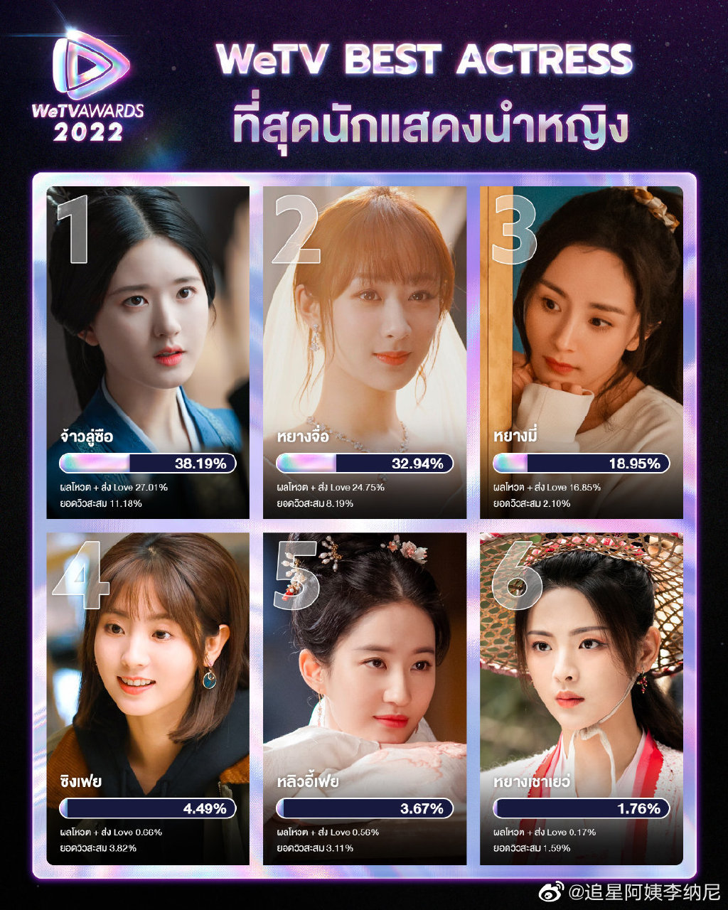 肖战WeTV泰国最佳男演员，赵露思wetv泰国最佳女演员奖……__财经头条