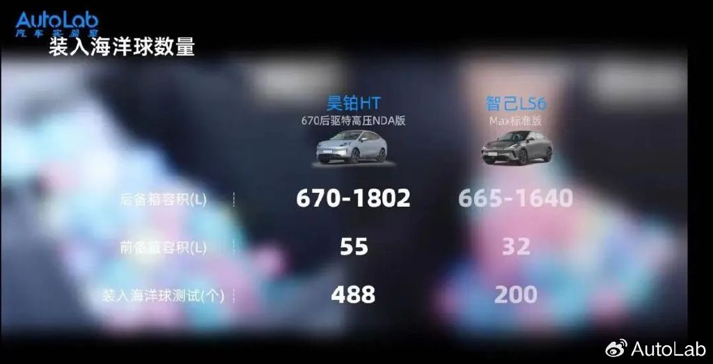 昊铂HT VS 智己LS6，智驾第一阵营大PK-新浪汽车