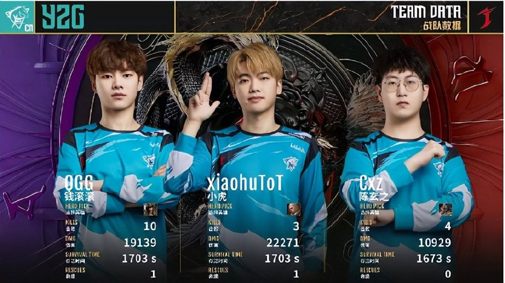 YZG钱滚滚：两连天选太轻松，越南RoyHihi、FPX根本构不成威胁|战队|越南|小组赛_新浪新闻
