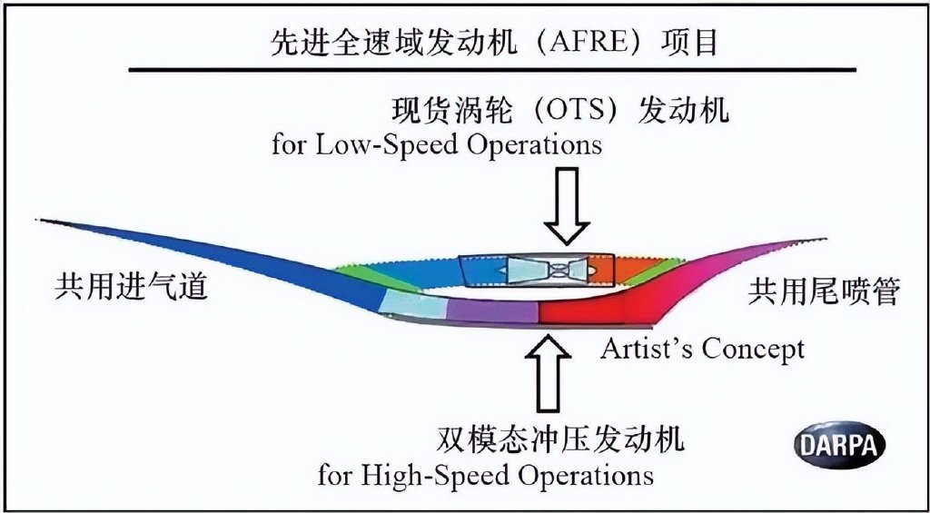 美高超音速发动机突破:TBCC模式切换成功!“暗星”飞行器或将实现|发动机|马赫|飞行器_新浪新闻