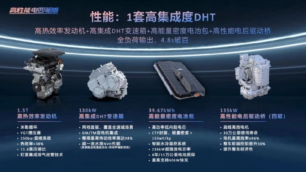 摩卡DHT-PHEV开创30万级0焦虑出行赛道-新浪汽车