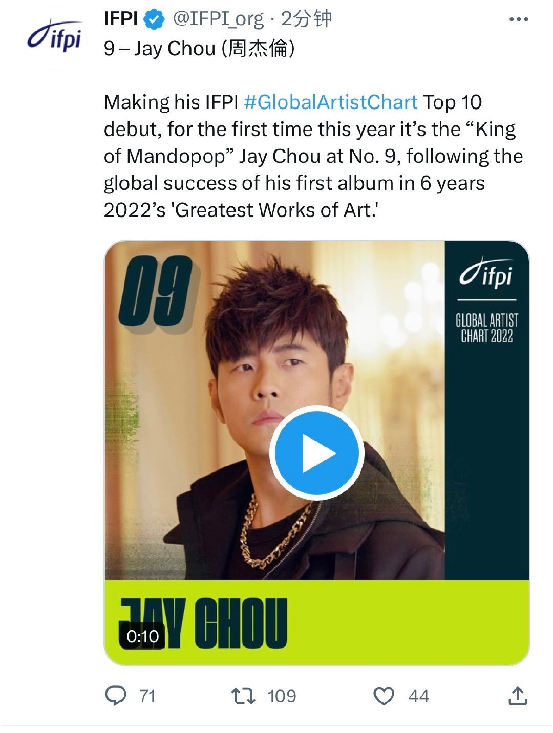 恭喜周杰伦IFPI国际唱片协会2022年第9位！