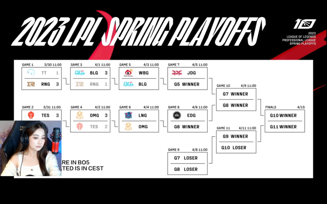 对话LPL英文流解说Kitty：00后澳洲华裔如何成长为电竞解说新星？|00后|澳洲|人民电竞_新浪新闻