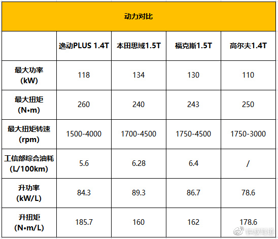 蓝鲸动力成“金字招牌”，它的爆款制造能力凭什么这么强？-新浪汽车
