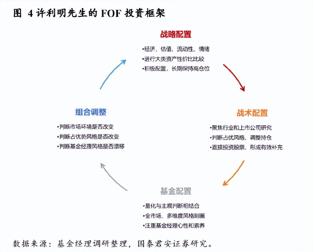 养老FOF专题丨业绩第一！聊聊择时高手许利明和华夏养老2045__财经头条