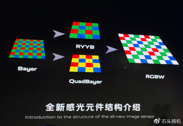 vivo采用RGBW传感器！进光量提升160%夜景拍成白天？__财经头条