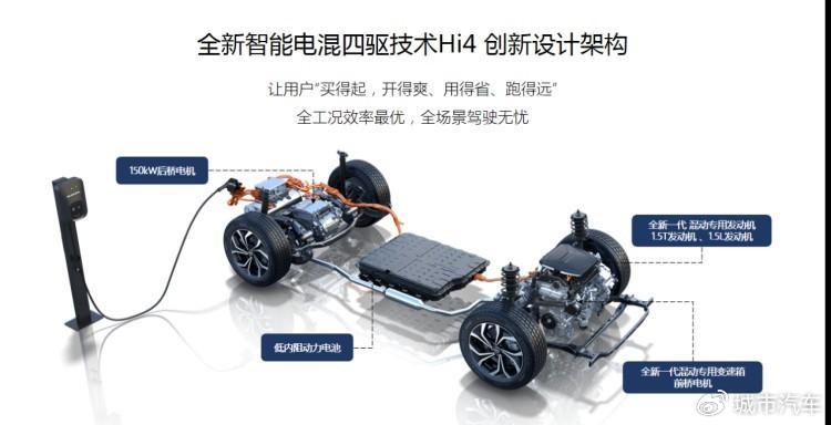 买哈弗H6/猛龙别着急，长城DHT/Hi4正推2.0升级版-新浪汽车