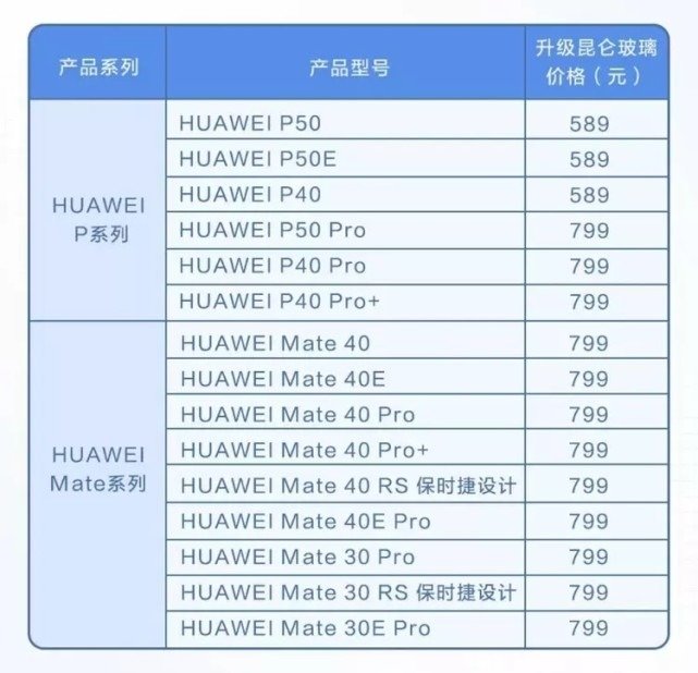 华为支持北斗短报文和昆仑玻璃升级服务传好消息 涉及Mate和P系列__财经头条