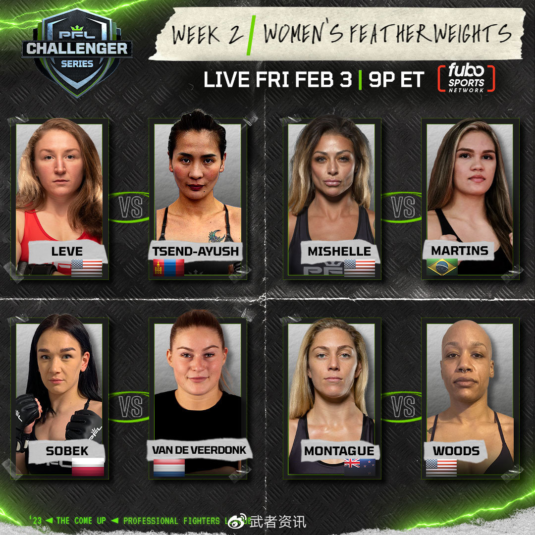 2023年PFL挑战者系列赛1月开战