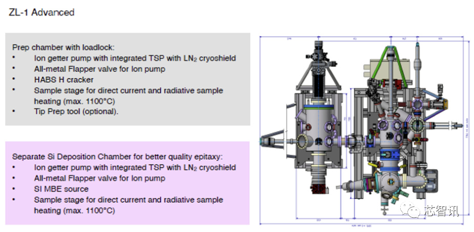 0.768nm！美国Zyvex Labs造出全球最高分辨率光刻机：现在下单，6个月__财经头条